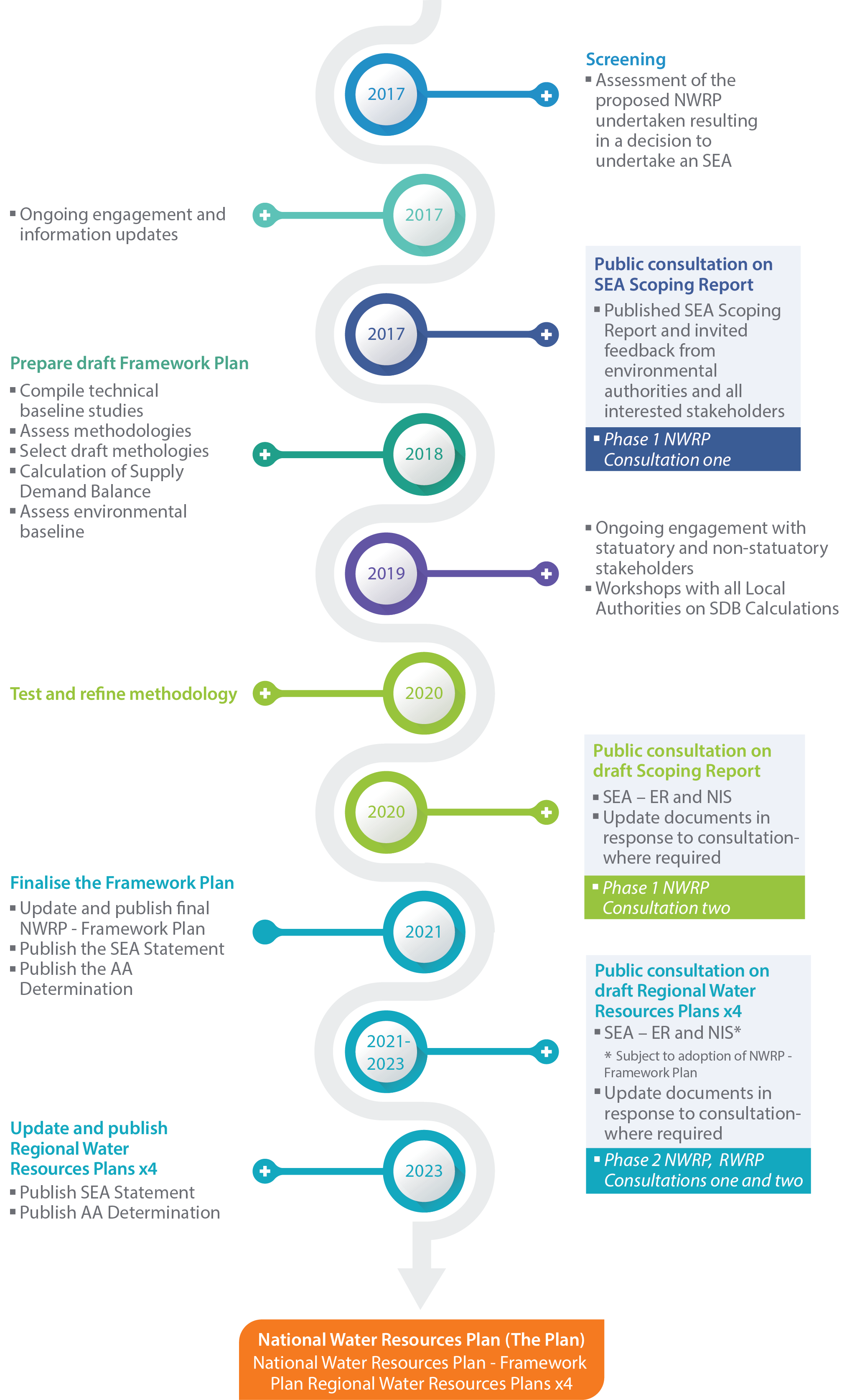 National Water Resources Plan | Projects | Uisce Éireann (formerly ...